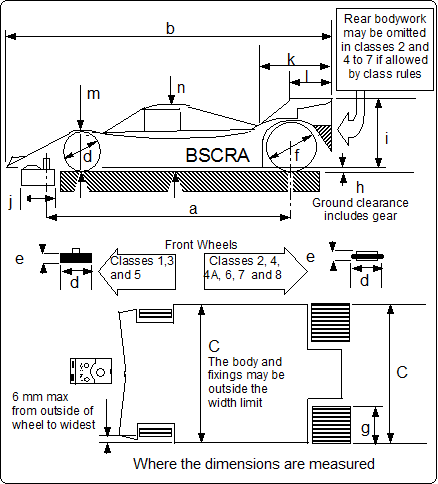 British Slot Car Racing Association