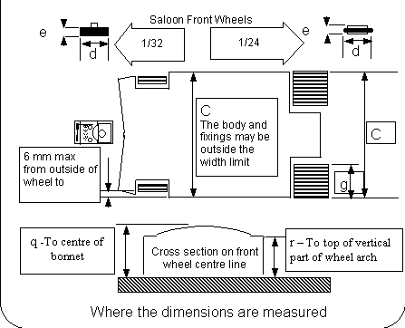 Main dimensions